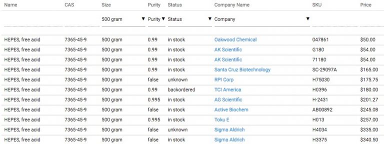 Scientific Lab Shopping – Ideas on Getting a Fair Price – Lab Spend Blog