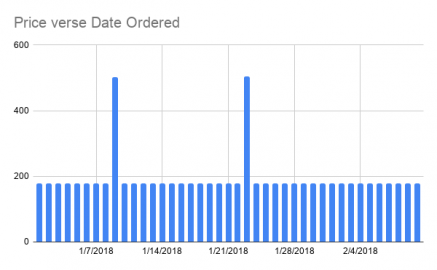 Lab Inventory – Lab Spend Blog