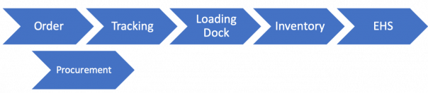 Lab Inventory – Lab Spend Blog