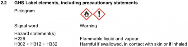 Chemical Inventory and GHS Pictograms – Lab Spend Blog