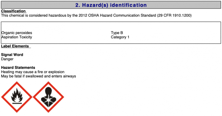 Chemical Inventory and GHS Pictograms – Lab Spend Blog