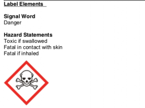 Chemical Inventory and GHS Pictograms – Lab Spend Blog