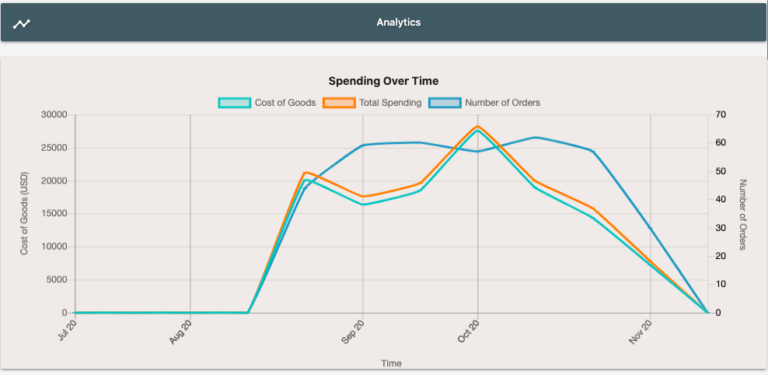 Lab Spend Analytics Update – Lab Spend Blog